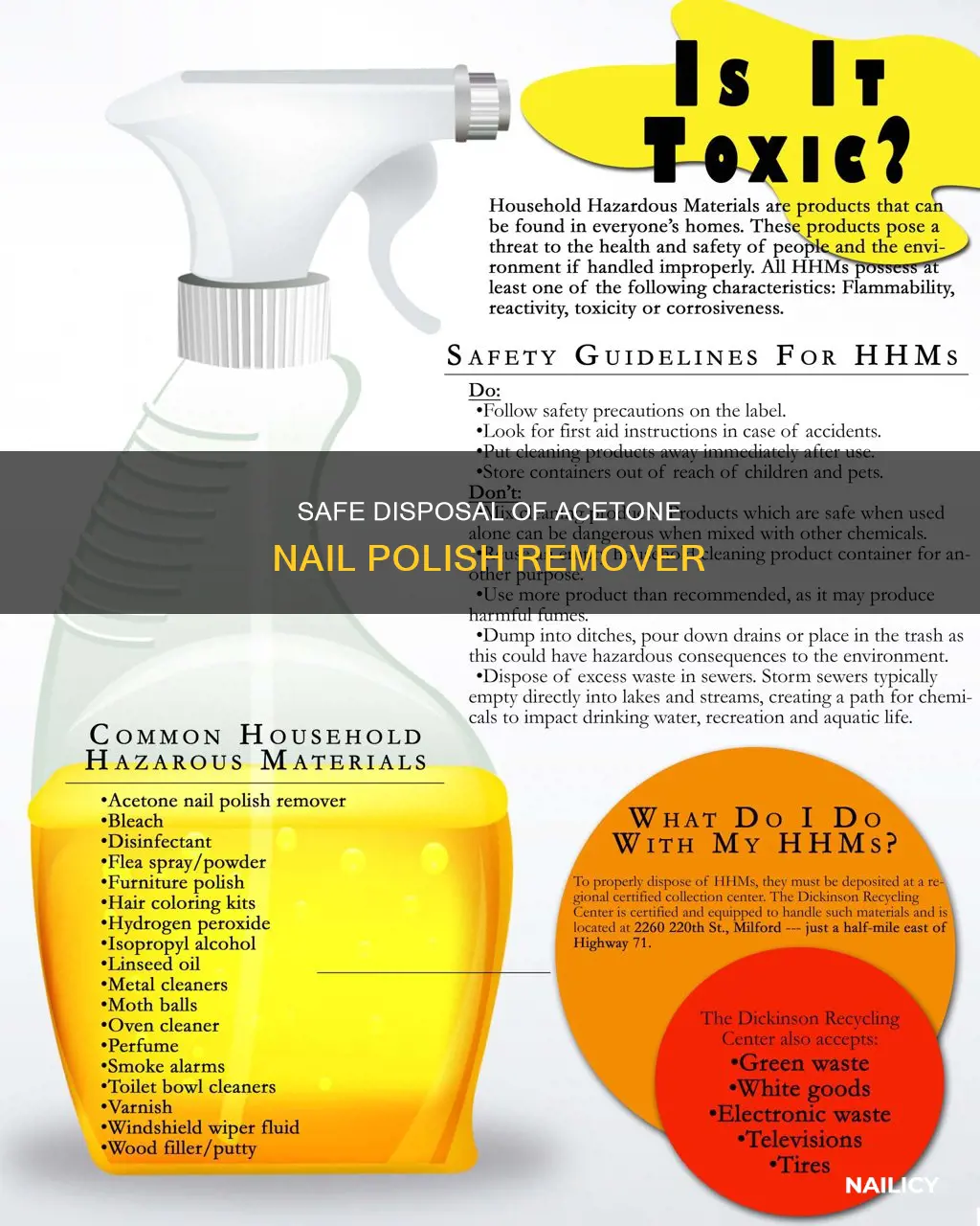 Safe Disposal Of Acetone Nail Polish Remover | Nailicy