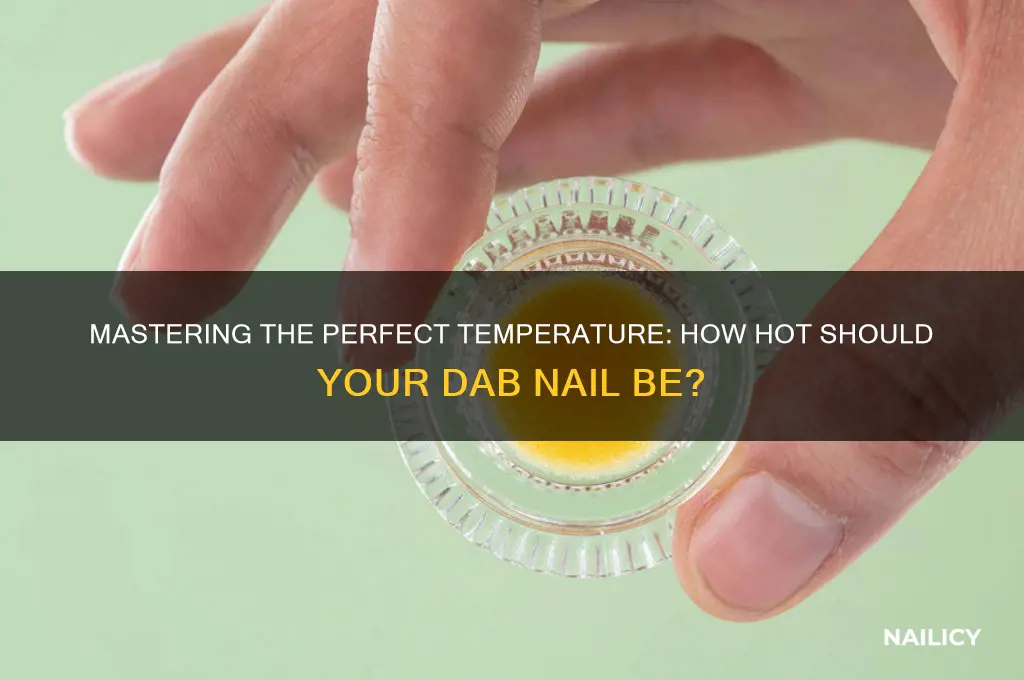Mastering The Perfect Temperature: How Hot Should Your Dab Nail Be ...