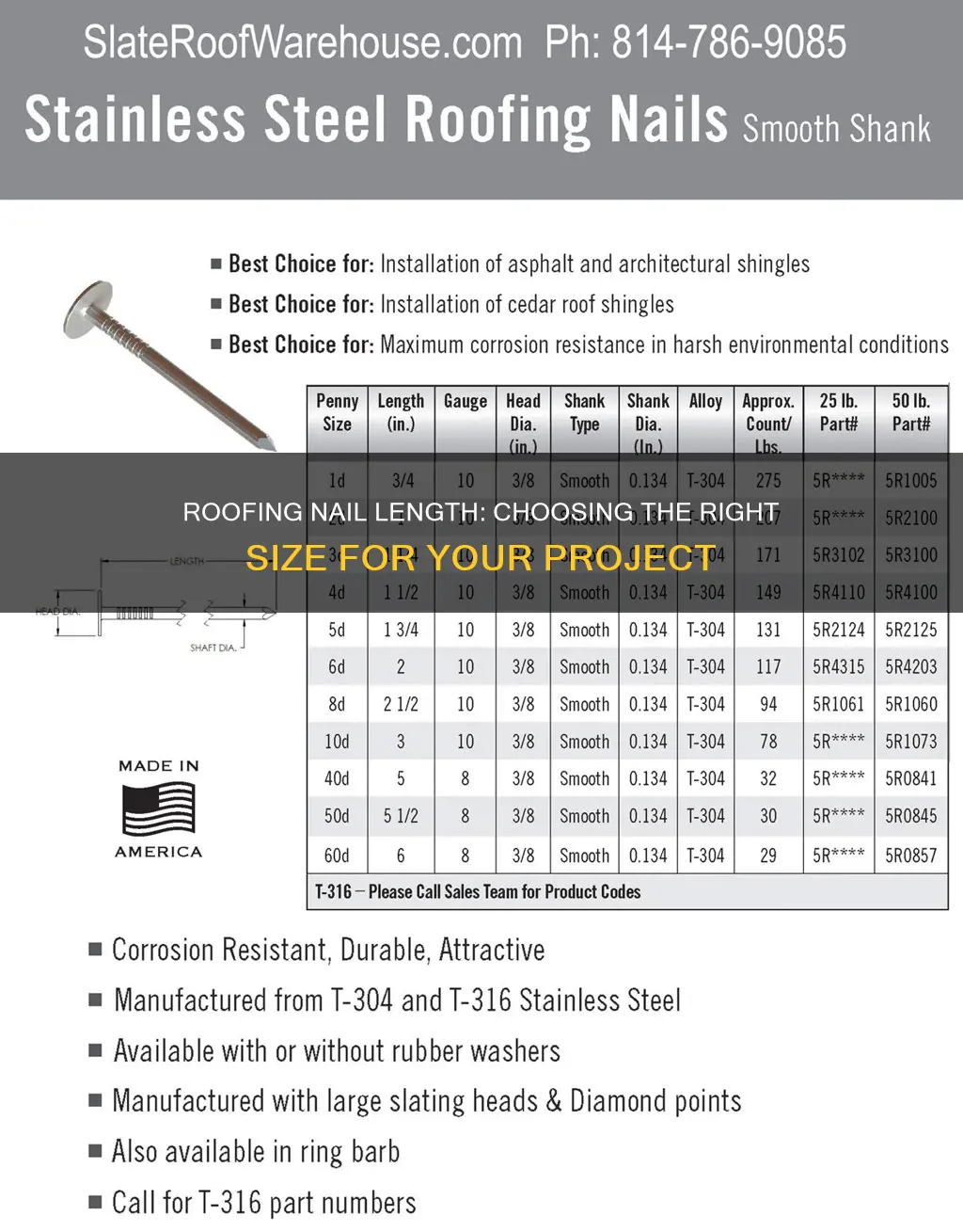 Roofing Nail Length: Choosing The Right Size For Your Project | Nailicy