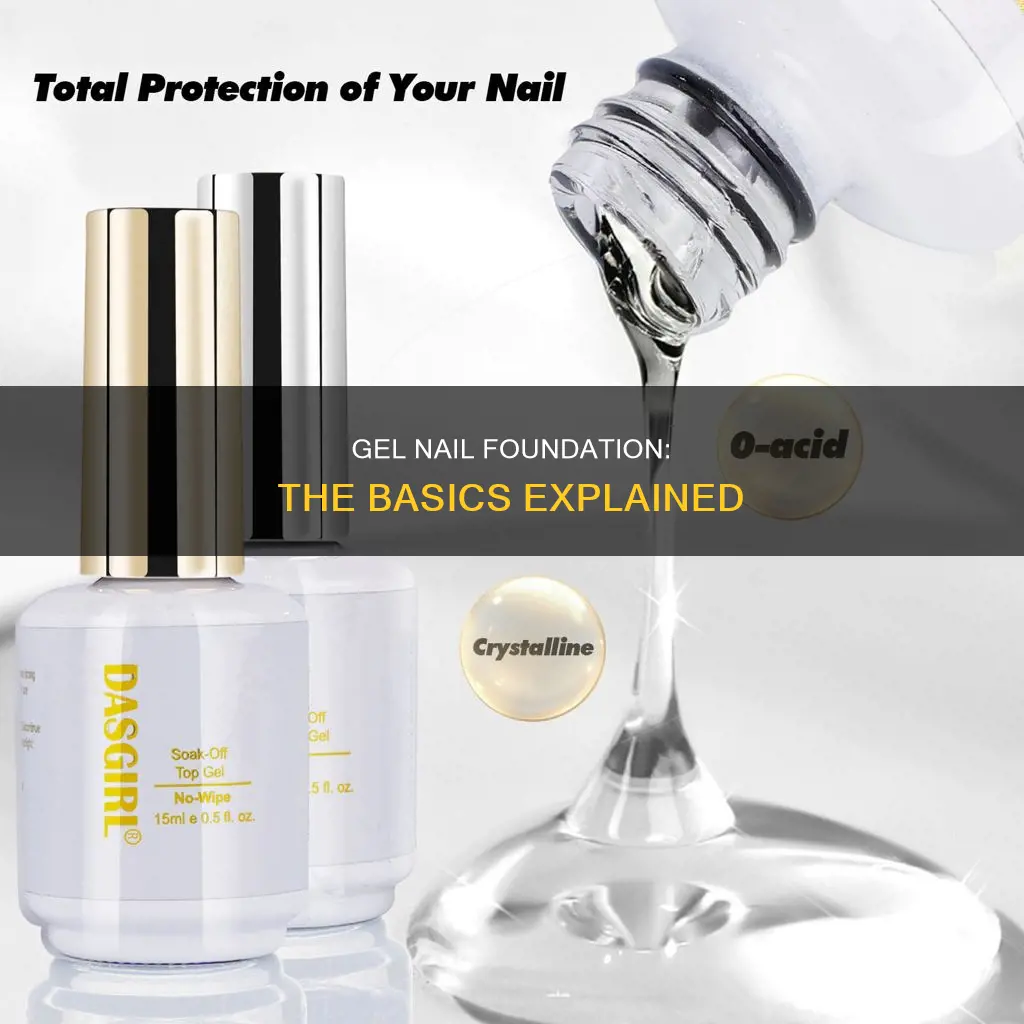 Gel Nail Foundation: The Basics Explained | Nailicy