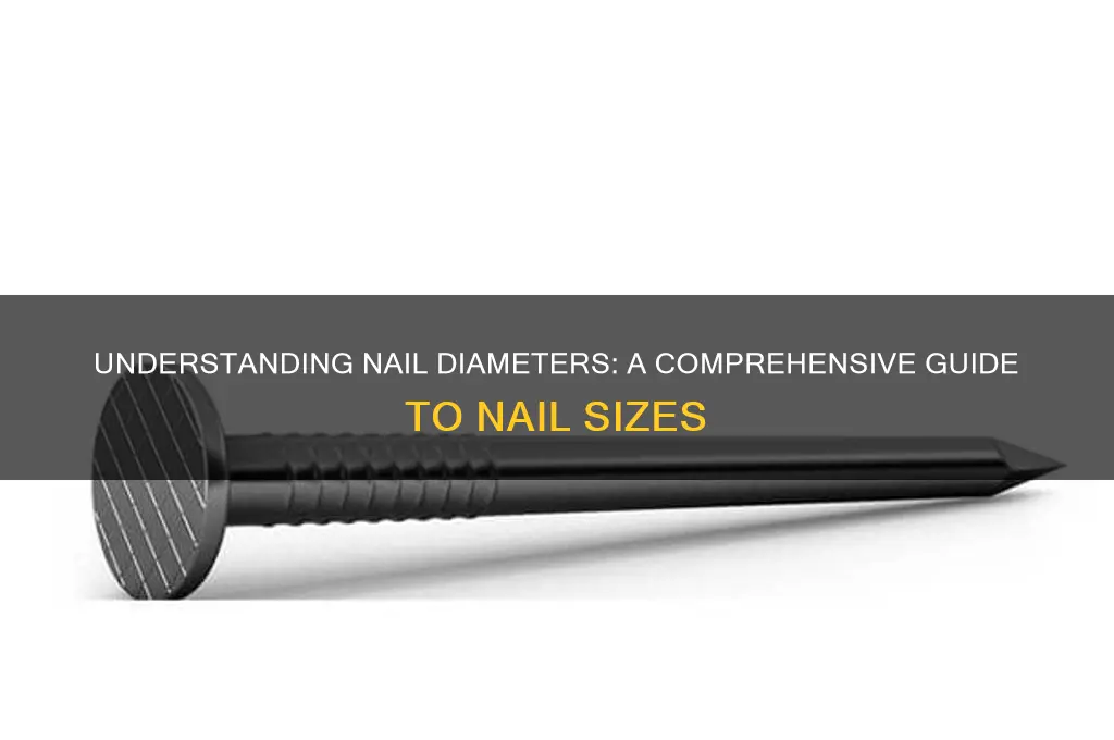 Understanding Nail Diameters: A Comprehensive Guide To Nail Sizes | Nailicy