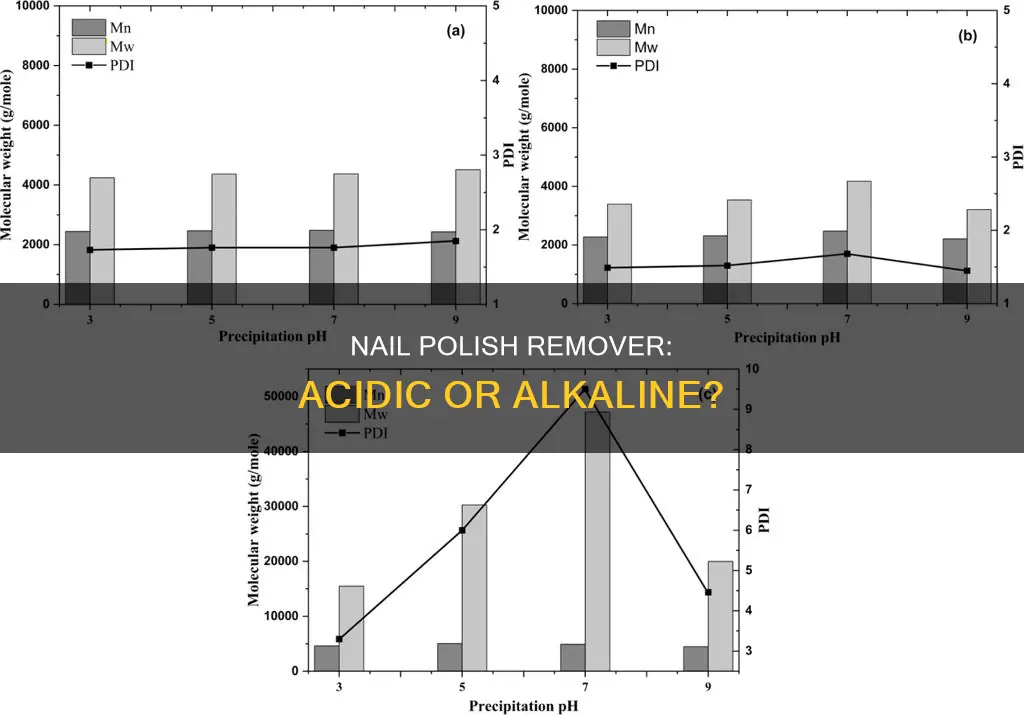 Nail Polish Remover: Acidic Or Alkaline? | Nailicy