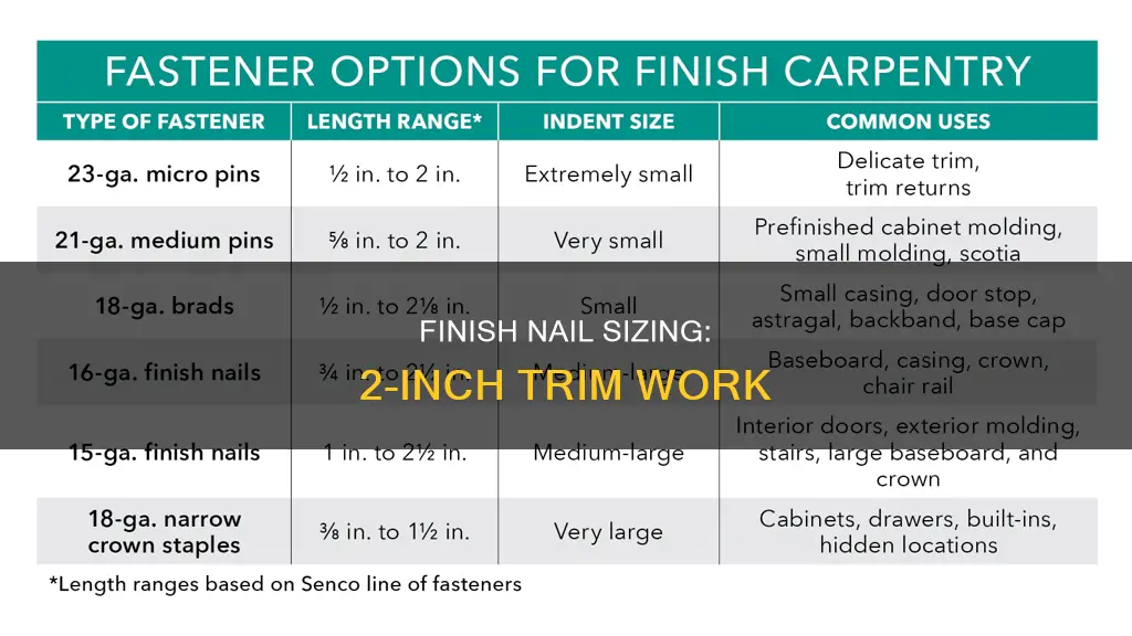 Finish Nail Sizing: 2-Inch Trim Work | Nailicy