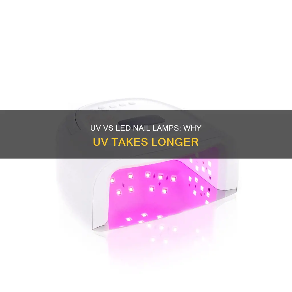 Uv Vs Led Nail Lamps: Why Uv Takes Longer | Nailicy